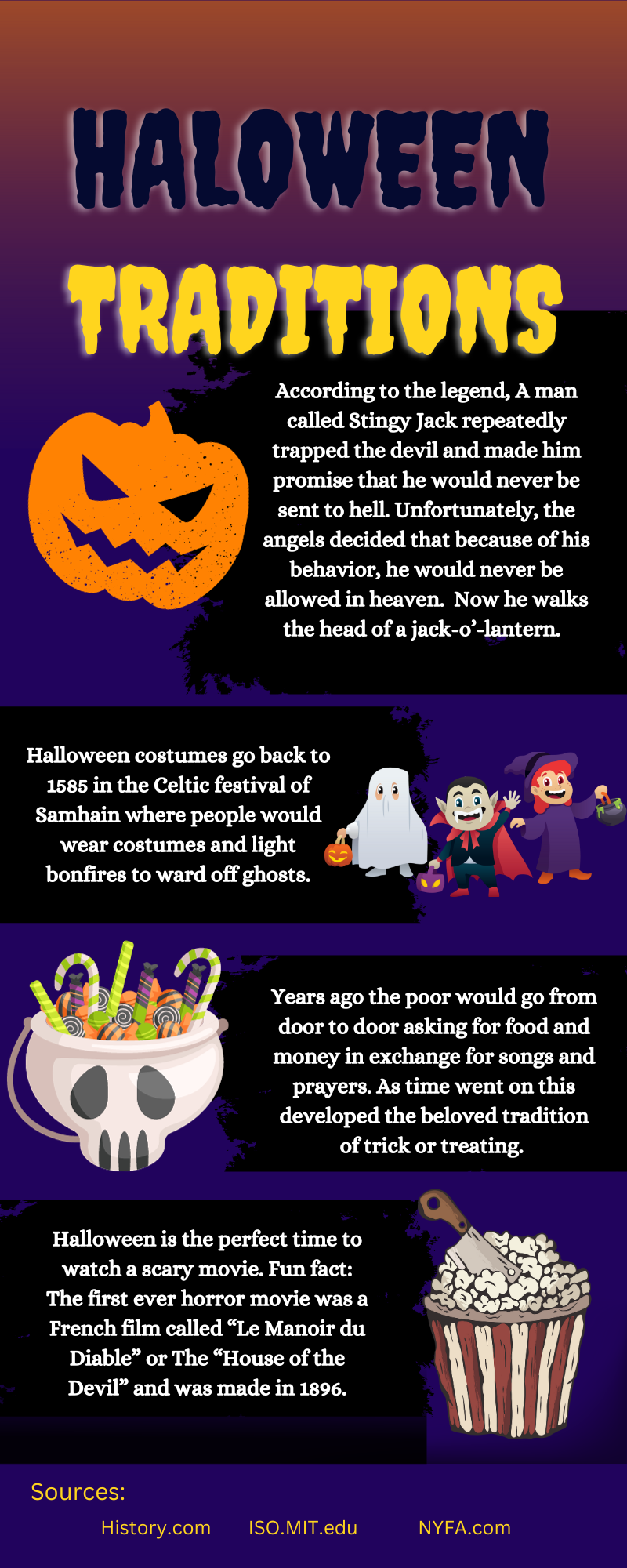 Infographic The History Of Halloween Traditions Lhs Magpie